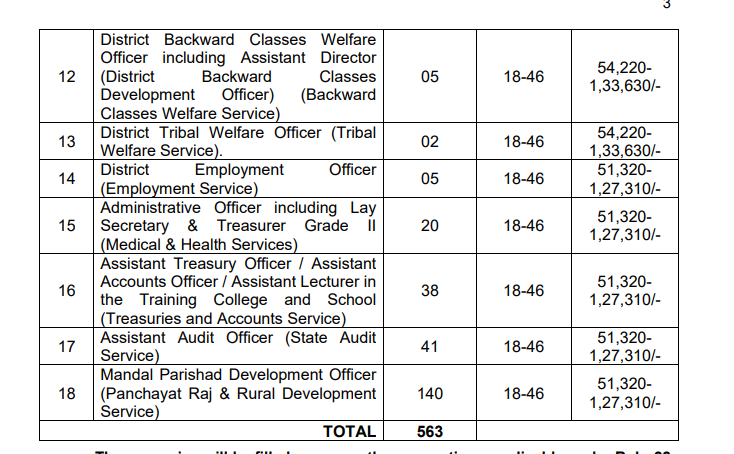 Breaking: TSPSC Releases Notification for 563 Group-1 Positions, Adds ...