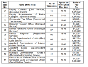 Breaking: TSPSC Releases Notification for 563 Group-1 Positions, Adds ...